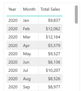 An Argument for Multiple Dates Tables in Power BI - Adolfo J. Socorro ...